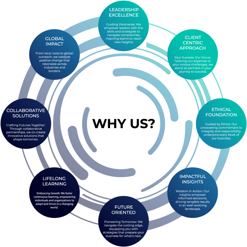 About Us - TELEPORTEC